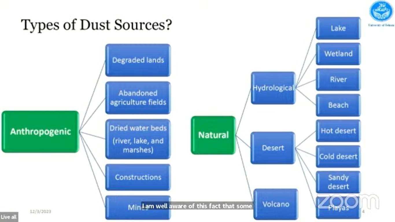 UNFCCC COP28: Dust Storms Mitigation in Central Asia